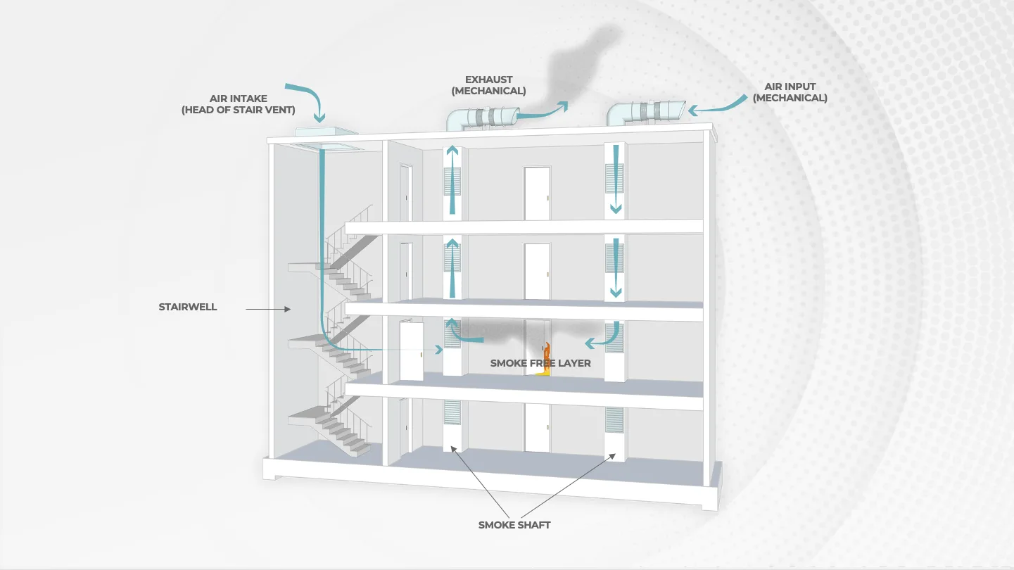 Why Smoke Ventilation is Crucial for High-Rise Safety - Powrmatic